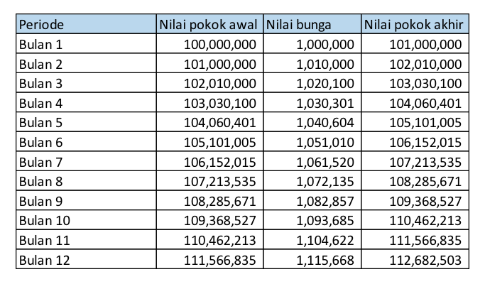 Know The Difference Between Nominal Interest And Effective Interest BIDUK